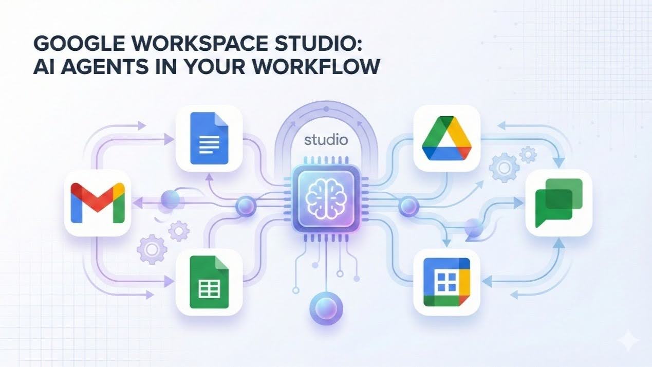 Google Workspace Studio: The AI Automation Revolution Your Team Has ...